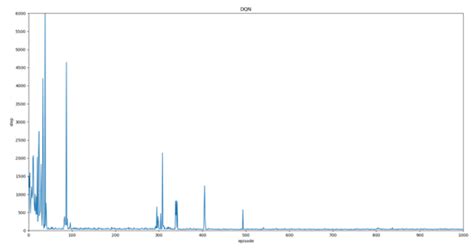 【dqn实现避障控制】使用pytorch框架搭建神经网络，基于dqn算法、优先级采样的dqn算法、dqn 人工势场实现避障控制研究（matlab、python实现）pytorch无人机避