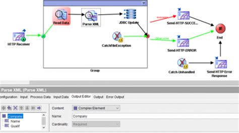 Tibco Exception Handling Blogs Perficient