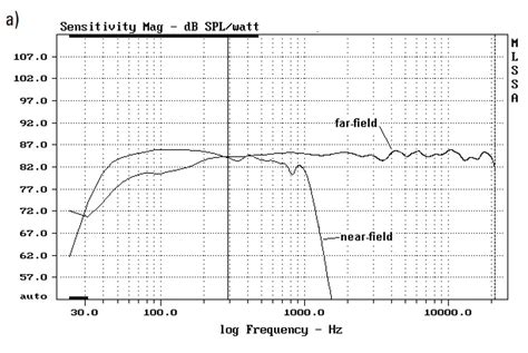 measuring loudspeaker low frequency response audioxpress