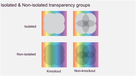 Slides Accelerating Vector Graphics Rendering Using The Graphics Hardware Pipeline Ppt