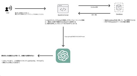 FlowOfCoyLighting Figma