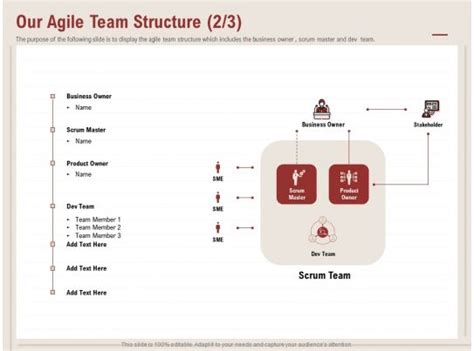 Agile Team Structure Slide Team