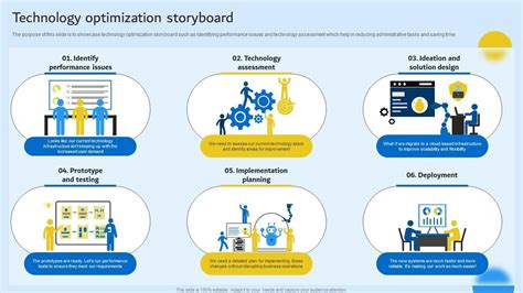 technology optimization storyboard storyboard ss ppt sample