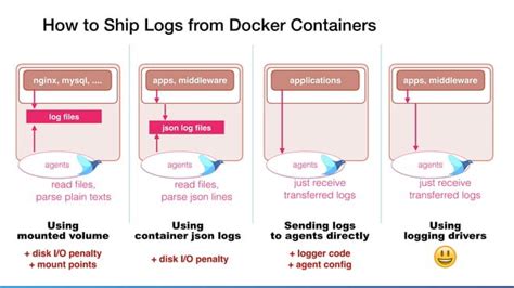 The Patterns Of Distributed Logging And Containers Pdf Internet