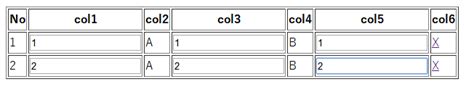 Jquery Why Datatables Use Rowremove To Remove One Of The