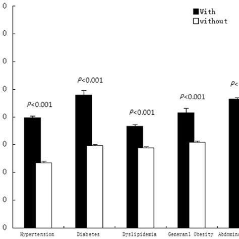 Distribution Of Qtc Interval In The Included Population By Age And Sex