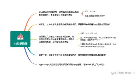 给团队做个分享，用30张图带你快速了解typescript 腾讯云开发者社区 腾讯云