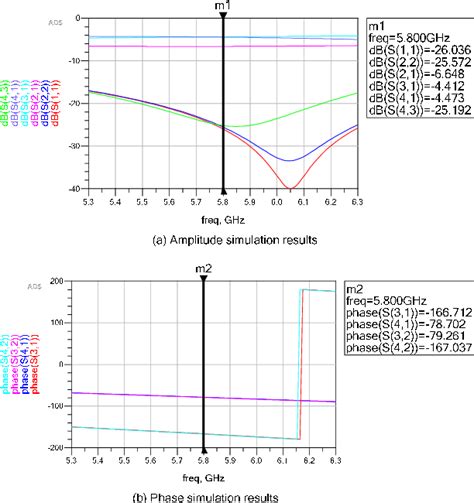 Figure 4 From Design Of A New Low Cost Miniaturized 5 8ghz Microwave Motion Sensor Semantic
