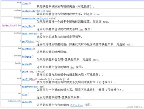 初始map和set以及简单的使用 hashmap 初始化 csdn博客