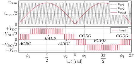 The Modulation Strategy To Generate 5L Output Voltage A Switching Download Scientific