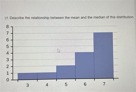 Solved Describe The Relationship Between The Mean And The