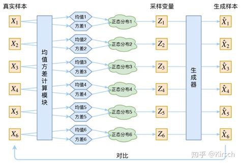 从自编码器（ae）到变分自编码器（vae）再到条件变分自编码器（cvae）：一份小白入门基础总结 知乎