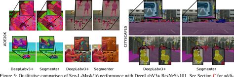 Pdf Segmenter Transformer For Semantic Segmentation Semantic Scholar