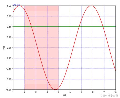 Python可视化——matplotlibpyplot绘图的基本参数详解 Csdn博客