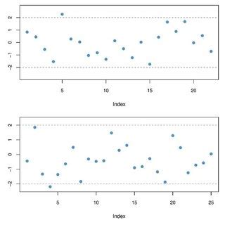 Figure S Graph Of The Deviance Residuals Of The General Linear Model Download Scientific