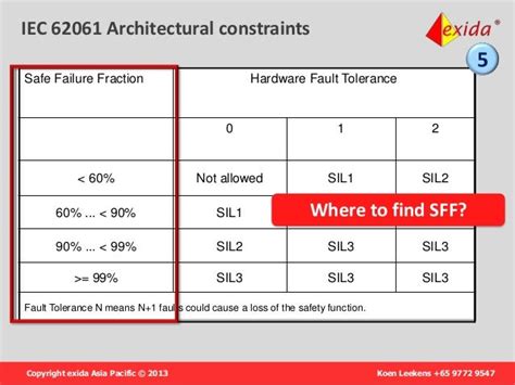 Iec 62061 Introduction