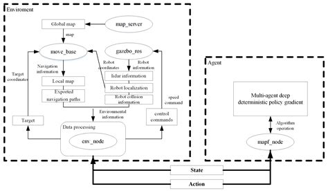 Applied Sciences Free Full Text Hybrid Centralized Training And Decentralized Execution