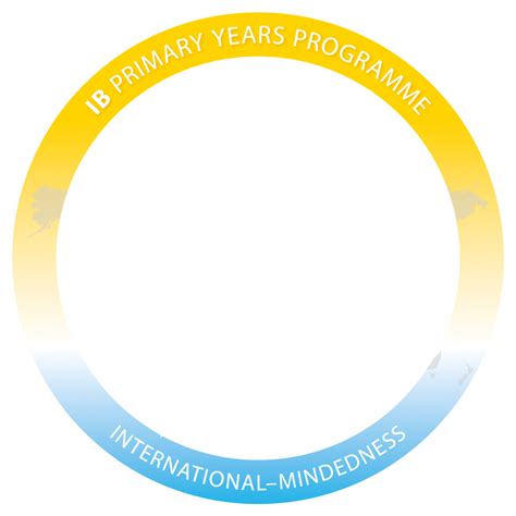 Simplifying The Pyp And Myp… Graphically Edutechniques
