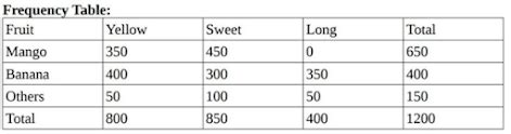 Naive Bayesian Classifiers Multinomial Bernoulli And Gaussian With Solved Examples And