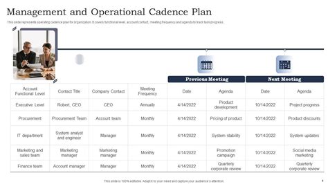 Management And Operational Cadence Ppt Powerpoint Presentation Complete Deck With Slides