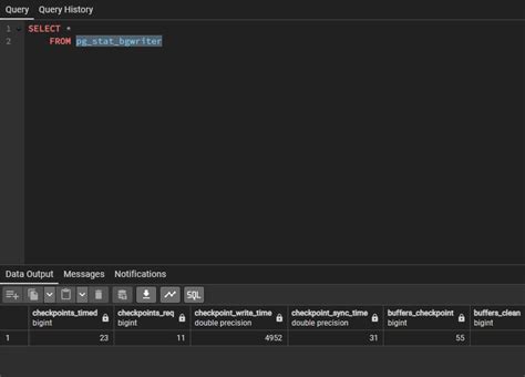 Postgresql By Zabbix Agent 2 How To Collect Pgstatbgwriter Zabbix