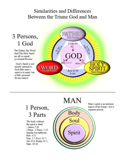 The Spirit Of God I Stand Therefore