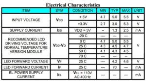 LCD Driving Voltage For Low Power Segment LCDs Focus LCDs