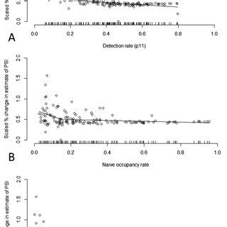 Fit From Segmented Piecewise Regression Analysis Using Arcsine Download Scientific Diagram