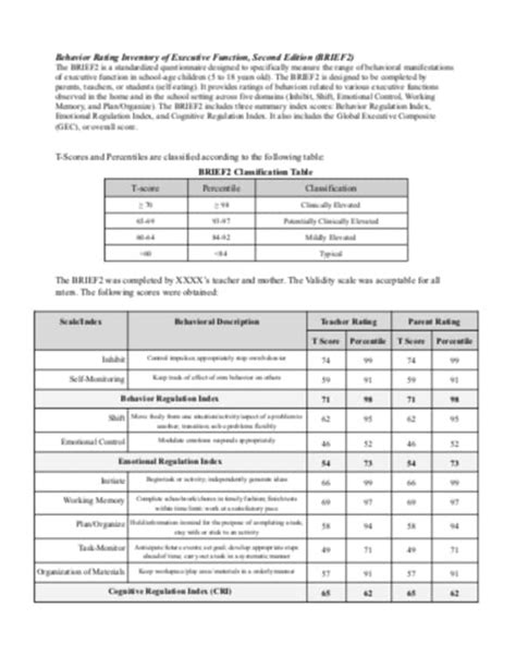 Behavior Rating Inventory Of Executive Function Brief2 And Brief P Template
