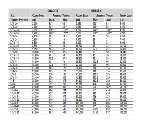 Torque Chart For Pdf Screw Joining 47 Off