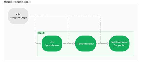 Android Composeオブジェクト指向ナビゲーション Kinto Tech Blog キントテックブログ
