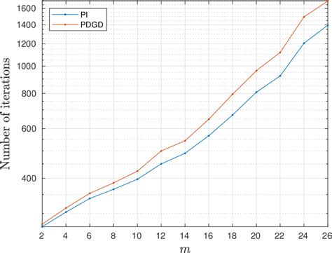 figure 4 from a new framework for constrained optimization via feedback