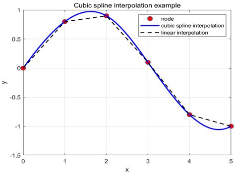 An Improved Spider Wasp Optimizer For Uav Three Dimensional Path Planning