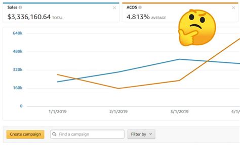 joe shelerud on linkedin amazon amazonadvertising amazonppc 54