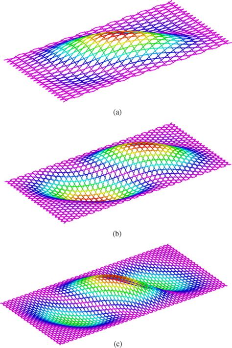 Buckling Mode Shapes Of The Anisogrid Lattice Plates With A 2 M B