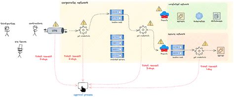 Ssh Certificate Injection At Scale For Hashicorp Boundary Sessions By Danny Knights