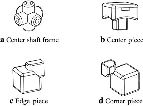 Mechanics Of Rubiks Cube PID