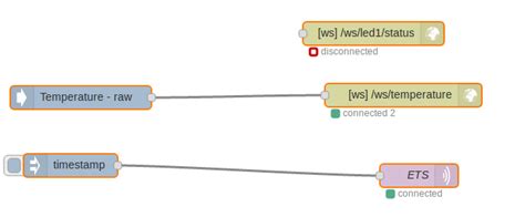 Sockets In Sockets For My Sockets Upcycle It 4 Element14 Community