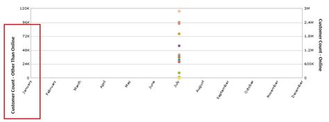 Pyaxis Name Length Issue General Usage Fusioncharts Forum