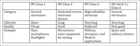 A Comprehensive Guide On How To Determine Ipc Class Products