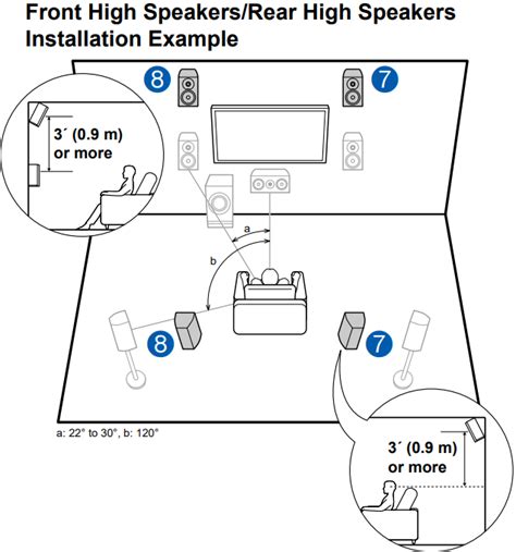 Drx 4 3 Speaker Layout 5 1 2 Integra Support