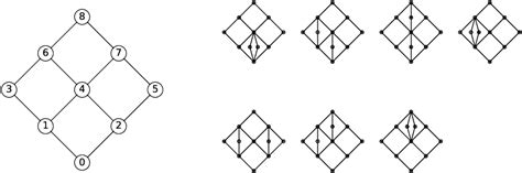 figure 1 from simplifying modular lattices by removing doubly