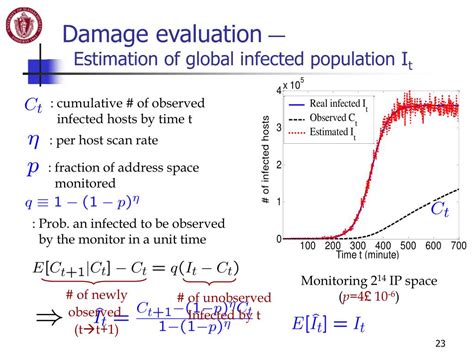 Ppt Modeling Early Detection And Mitigation Of Internet Worm Attacks Powerpoint Presentation