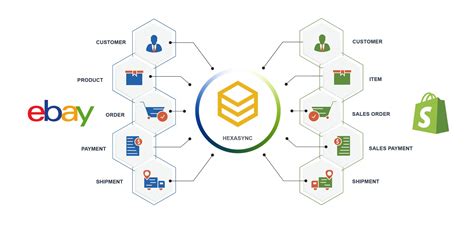 Shopify Integration Beehexa