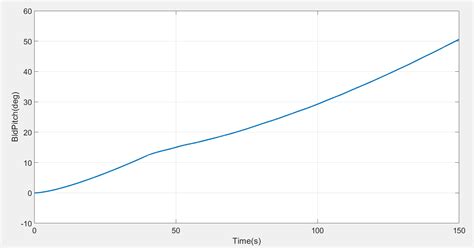 applying wind signal as input to the simulink controls nrel forum