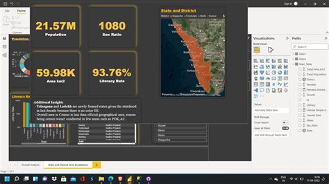 Github Prashastshuklacensus2011analysis Analysis Of Indian Census