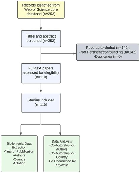Flowchart Of The Study Download Scientific Diagram