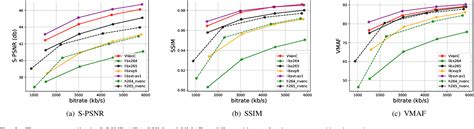 Figure 3 From Uav Immersive Video Streaming A Comprehensive Survey Benchmarking And Open