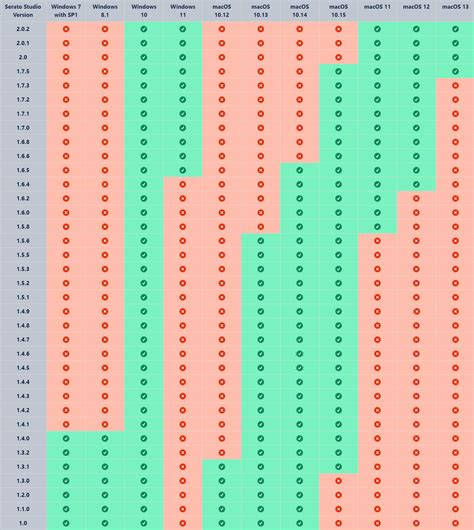Serato Studio Operating System Compatibility Serato Support