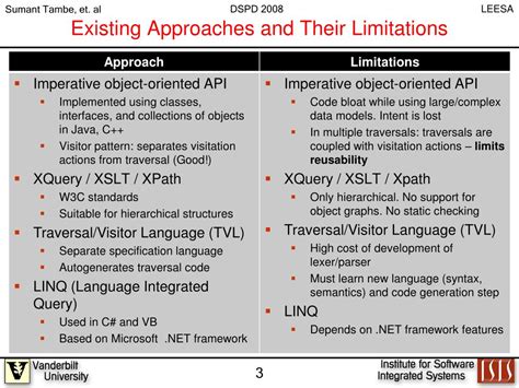Ppt Leesa Embedded Declarative Language For Object Structure Traversal Powerpoint